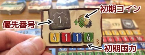 ハダラ（HADARA）を徹底レビュー！ドラフト式文明発展ボードゲーム | ぼくボド