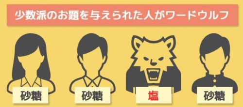 言葉で伝える！コミュニケーションゲームのおすすめ17選 | ぼくボド